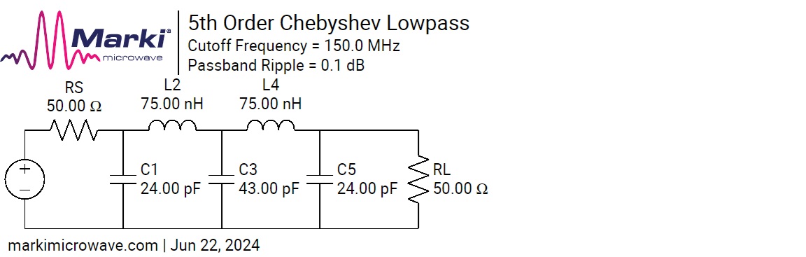 2M Low Pass Filter – G0CXW